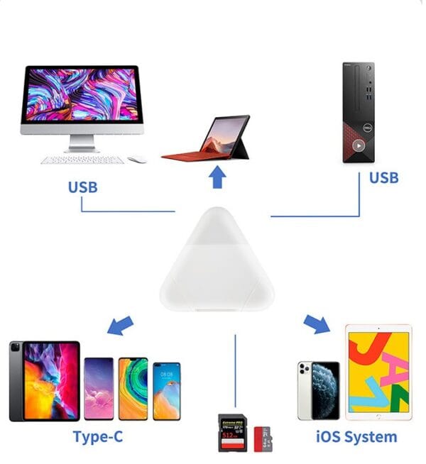 Đầu đọc thẻ nhớ SD, TF ( Micro SD ) đa năng 3in1 - FUJIFILM Shop