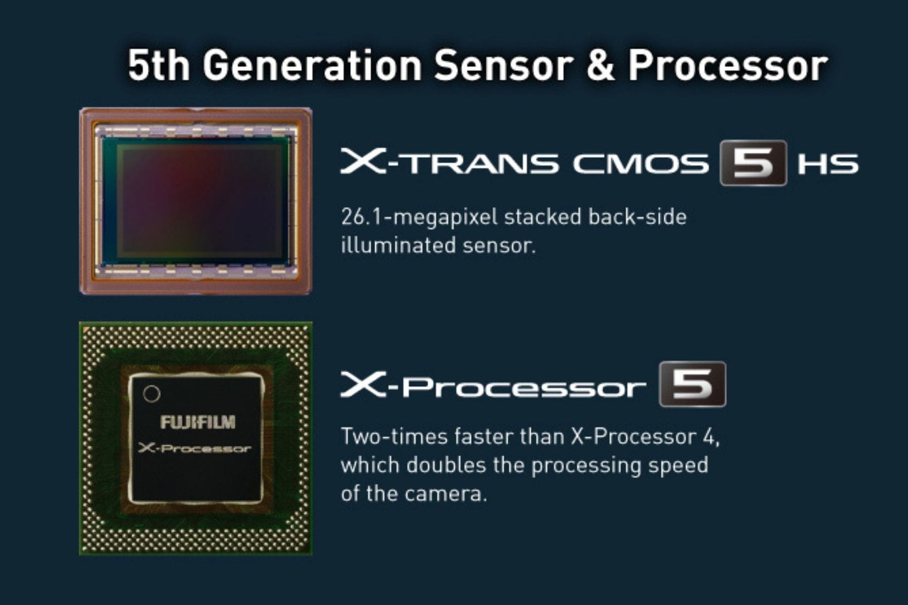 Lịch Sử Hình Thành Bộ Vi Xử Lý Máy Ảnh Fujifilm Từ EXR Đến X-Processor 5